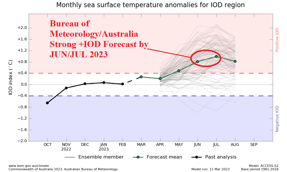 Strong El Nino/Positive Phase Indian Ocean Dipole Correlate to Europe ...