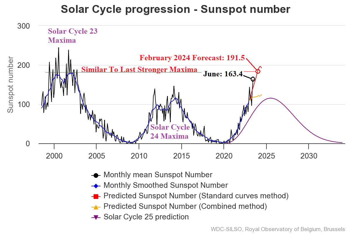 Solar Maxima, El Nino Climate, and Record Warm Ocean for Winter 2023-24 ...