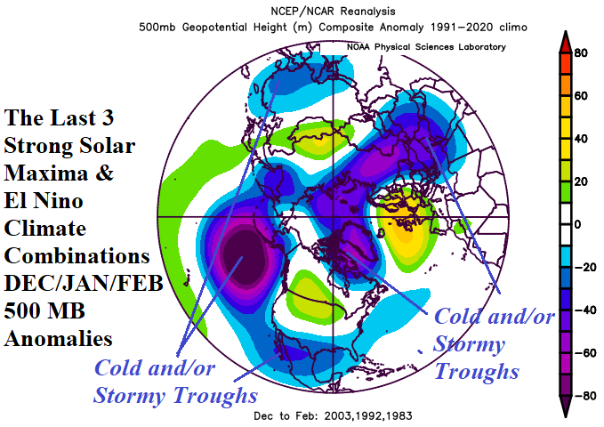 Solar Maxima, El Nino Climate, and Record Warm Ocean for Winter 2023-24 ...