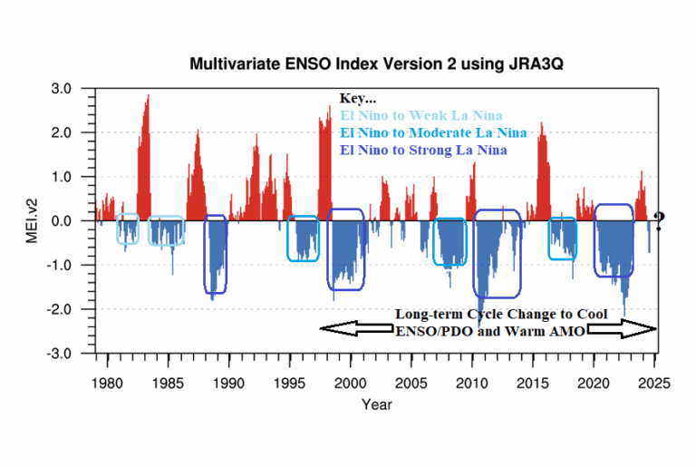 El Nino Risk Appears in 2025 ENSO Forecast - Climate Impact Company