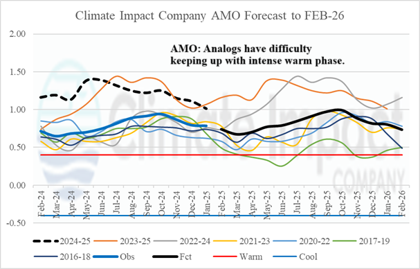 February 2025 ENSO, PDO, AMO, and IOD Outlook - Climate Impact Company