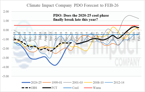 February 2025 ENSO, PDO, AMO, and IOD Outlook - Climate Impact Company