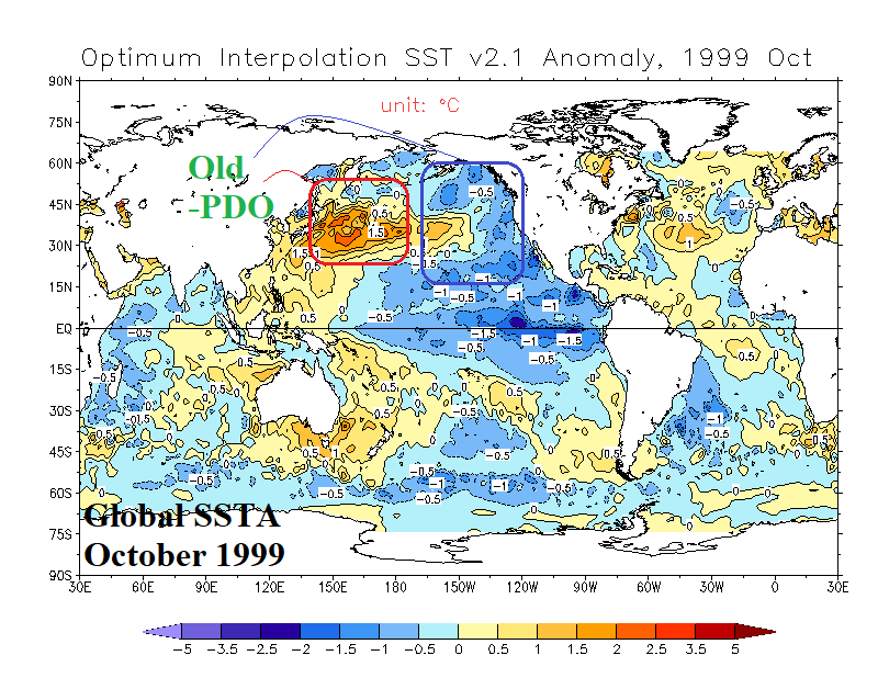 Are We Due for a Cycle Change of the Pacific Decadal Oscillation ...