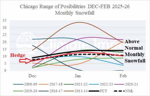 Chicago and Boston Winter 2025-26 Snowfall Forecast - Climate Impact ...