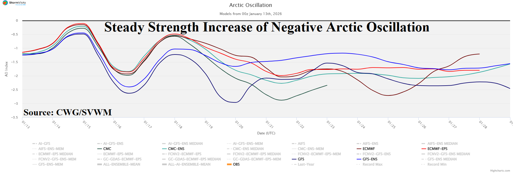 Long Duration -AO Pattern Eventually Supports Cold Return to North/East ...
