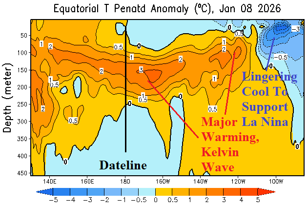 El Nino Alert Ahead! - Climate Impact Company