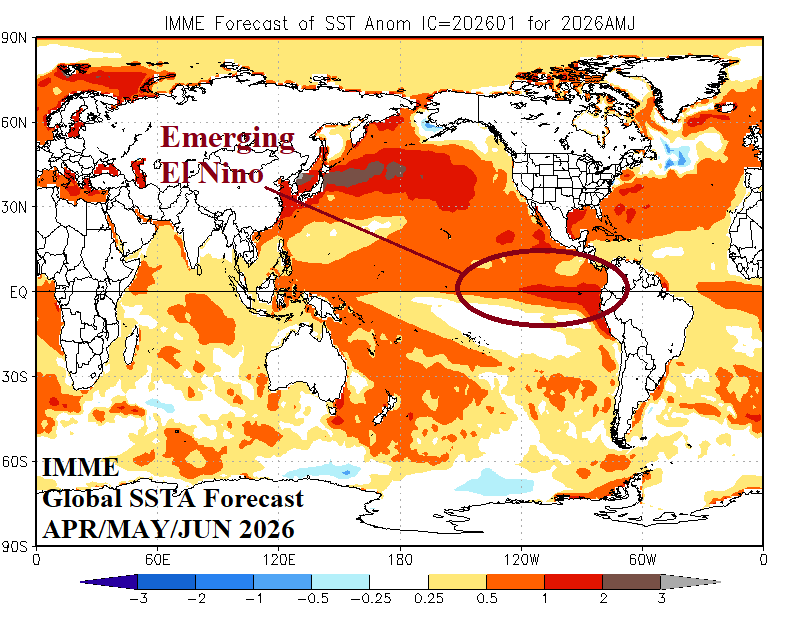 El Nino Alert Ahead! - Climate Impact Company