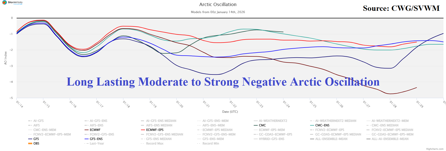 Negative Arctic Oscillation Produces Cold-to-Frigid Weather Most of Mid ...