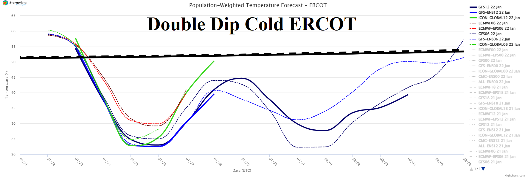 Out Of Control U.S. Cold Including A Double Dip Across ERCOT - Climate ...