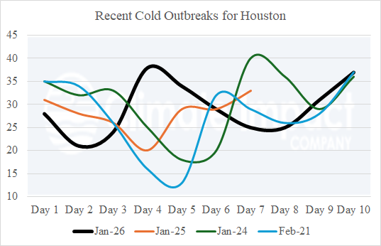 Out Of Control U.S. Cold Including A Double Dip Across ERCOT - Climate ...