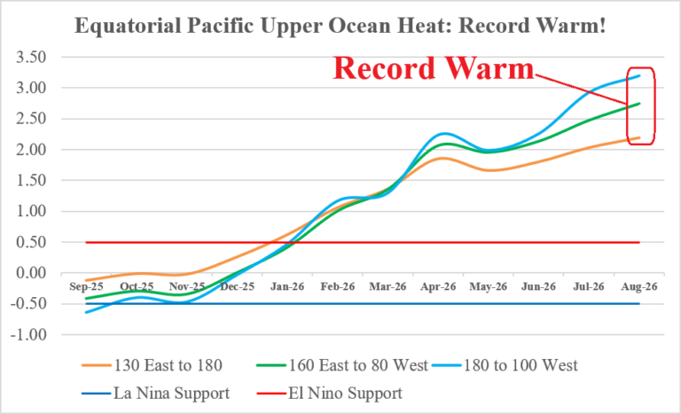 Record-strength El Nino Ahead and Climate Influences of Other Strong ...